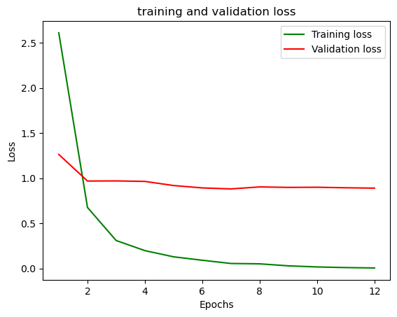 GitHub - jona-smith/Japanese_Character_Recognition
