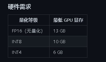 请问：12G显存可以训练模型吗？ · Issue #82 · ssbuild/chatglm_finetuning · GitHub