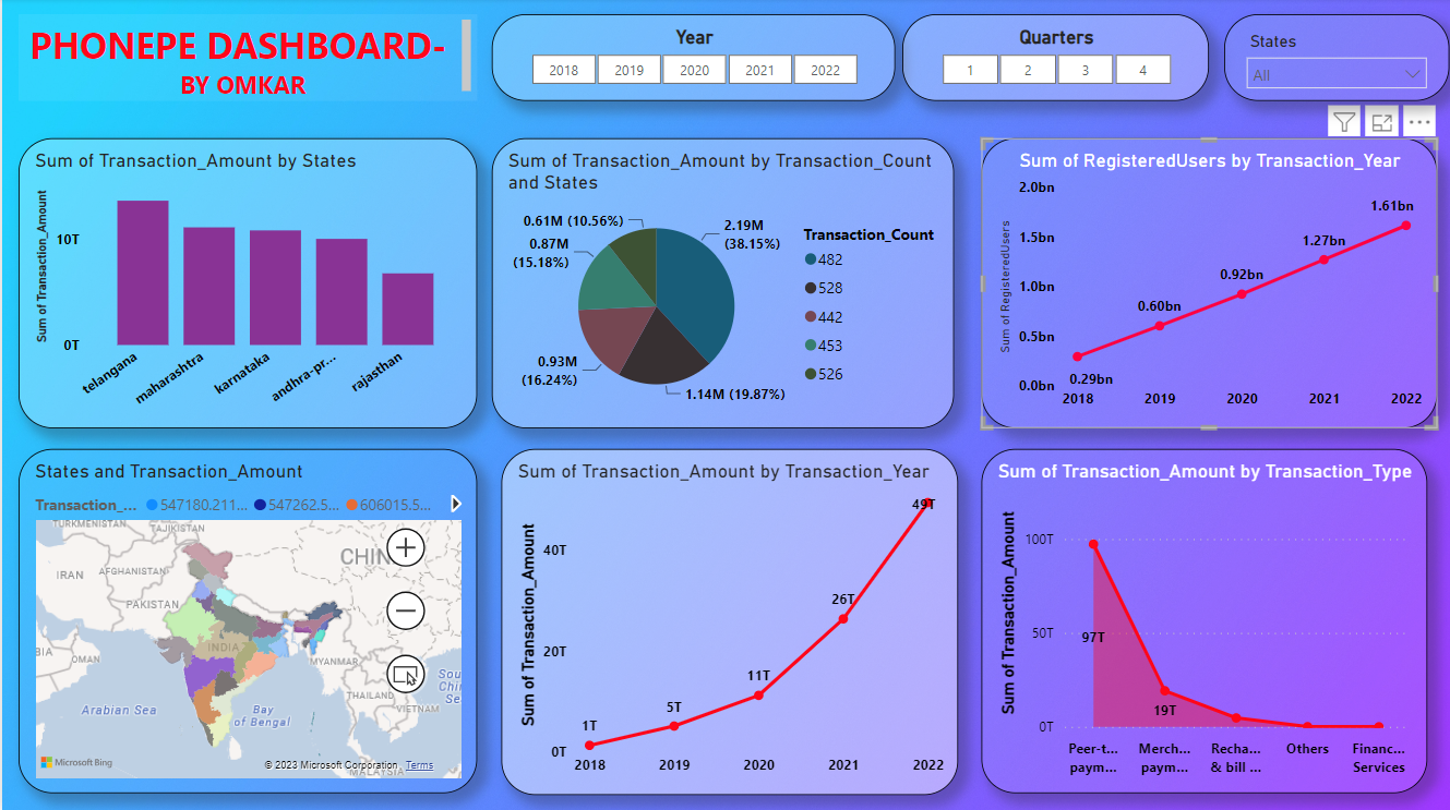 GitHub - omkarm0542/power_BI_Dashboards