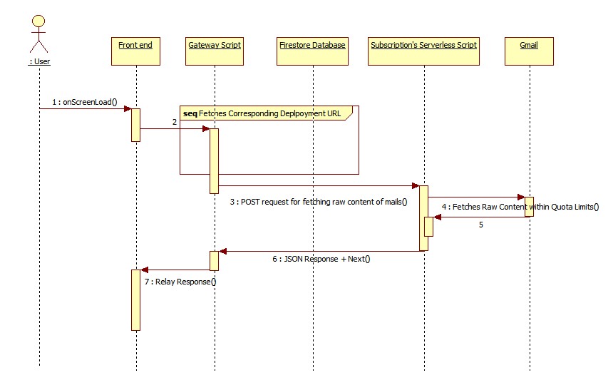 GitHub - rohan-motukuri/common-mailing-system: A subscription based ...