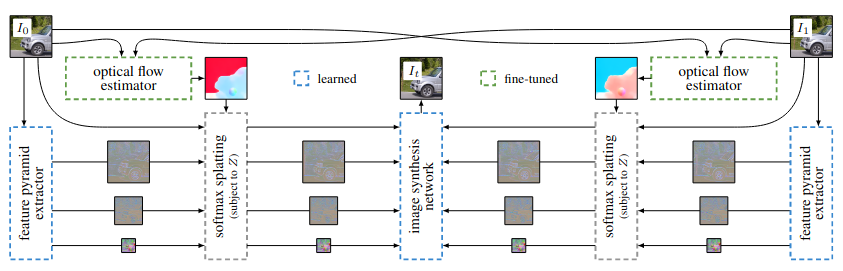 Save resulting image? · Issue #48 · sniklaus/softmax-splatting · GitHub