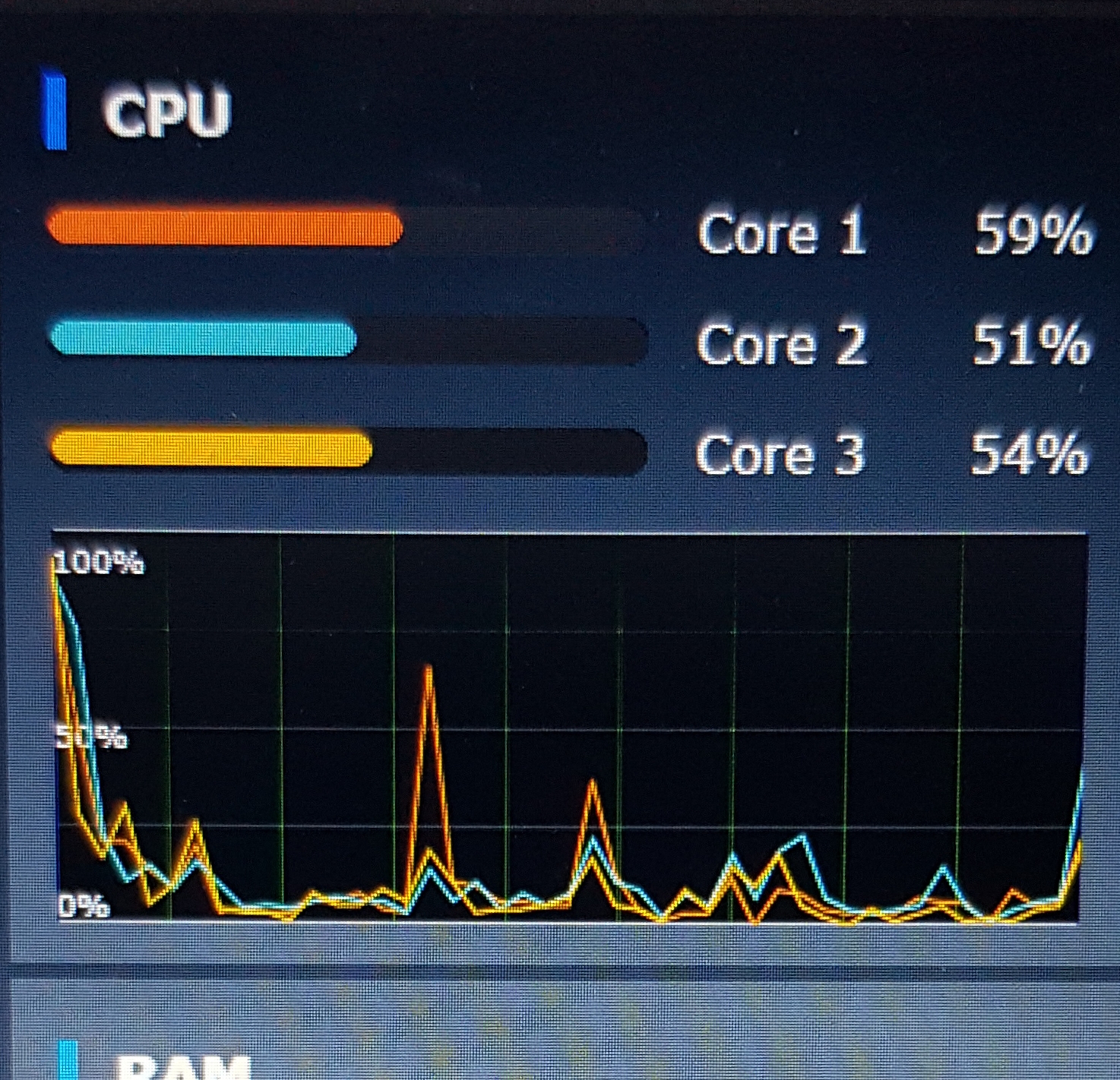 Processor 3 Dormant in 388 Firmware · Issue #356 · gnuton/asuswrt-merlin.ng · GitHub
