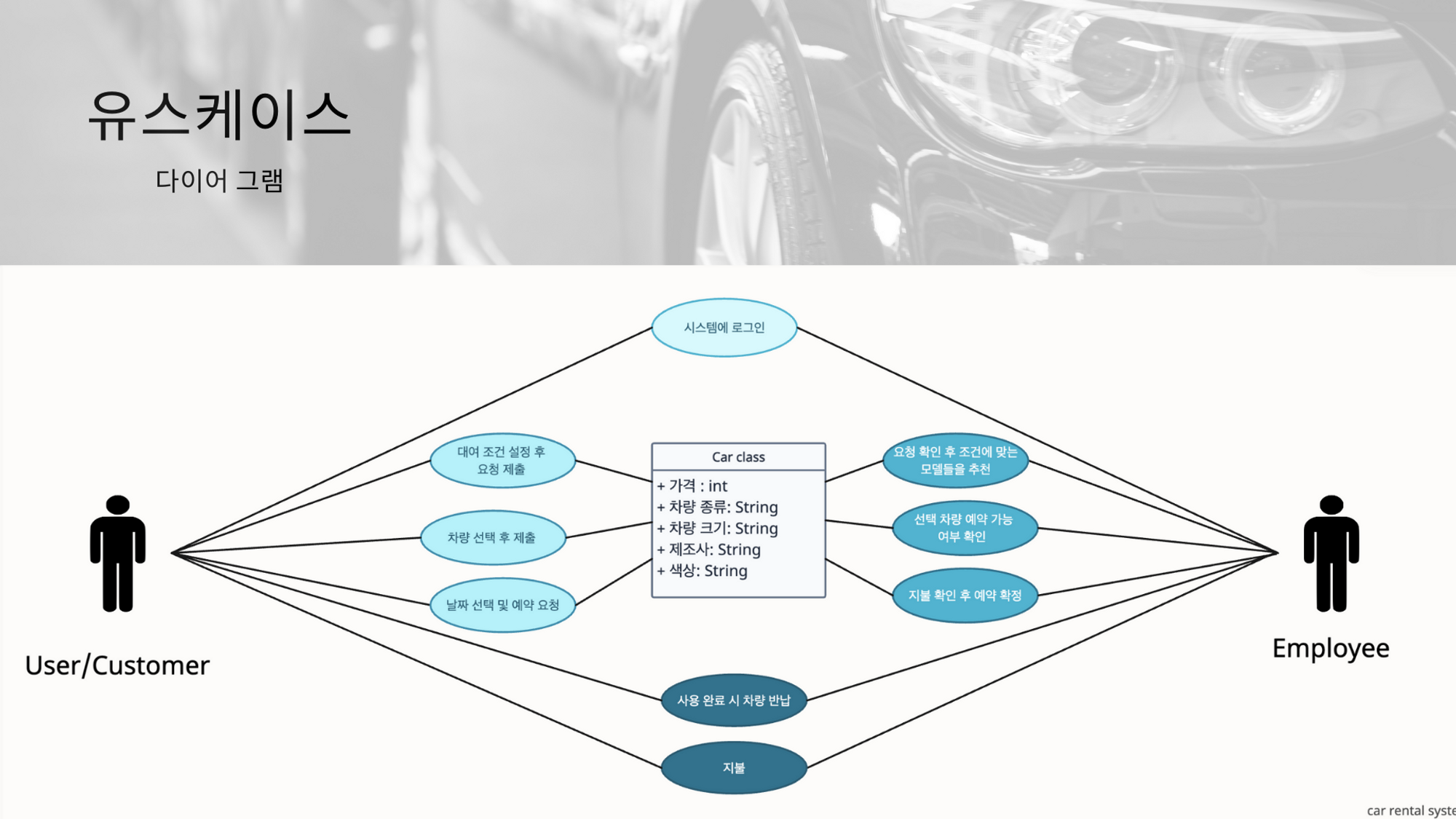 GitHub - solfany/project-Rentalcar
