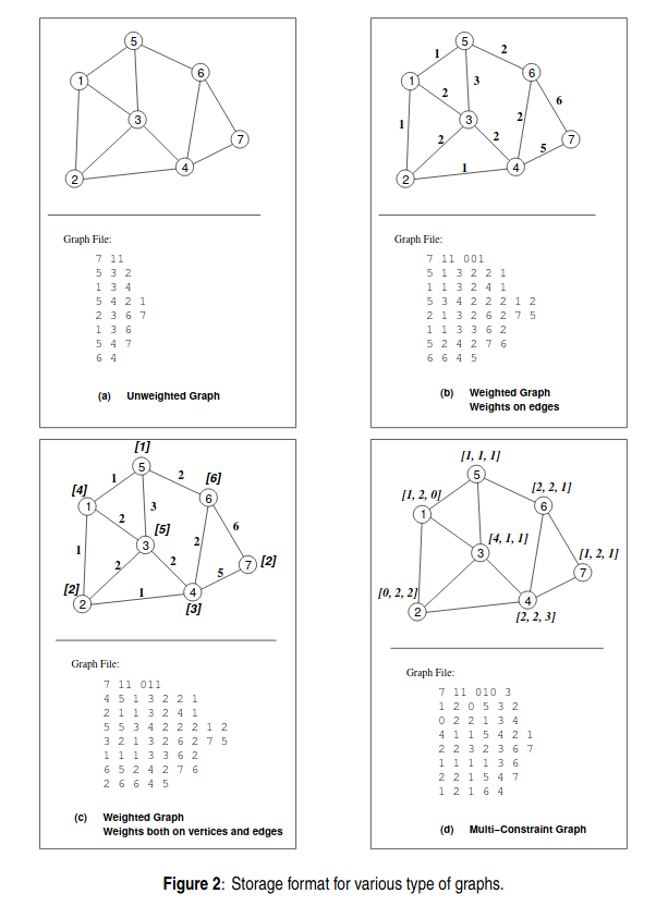 Load Metis Graph Format File · Issue 1 · Termoshttmetis · Github 