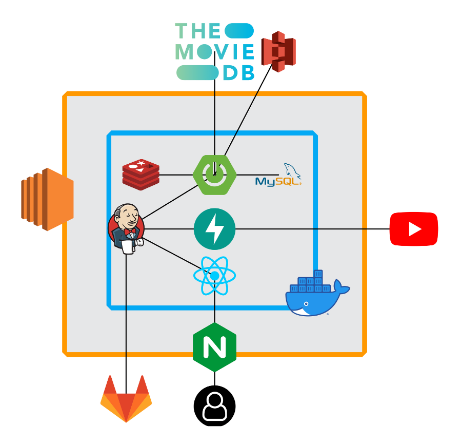 GitHub - park-yeong-ki/Youniverse