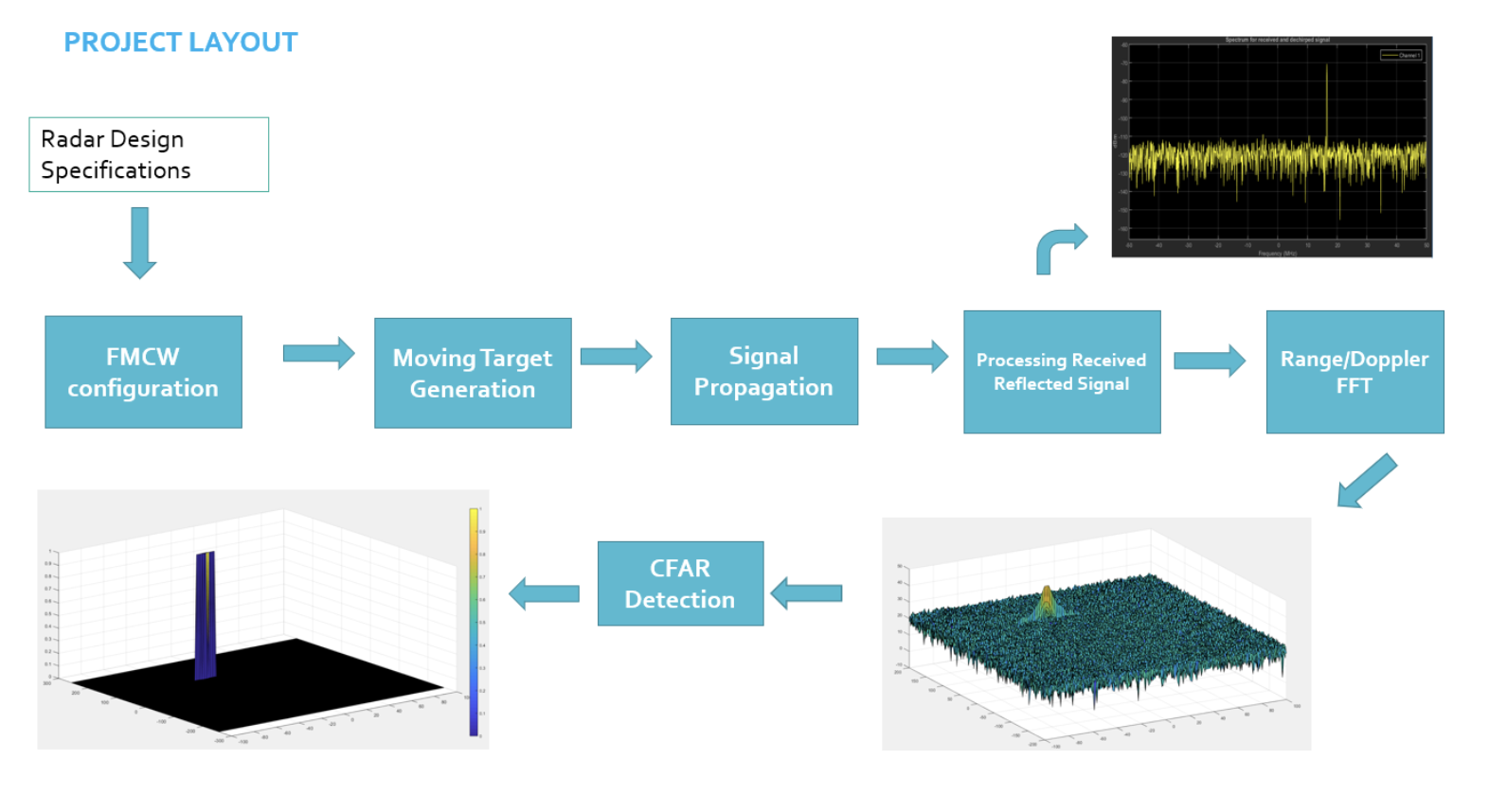 GitHub - kimsooyoung/SFND_Radar: Udacity Sensor Fusion Nanodegree Project