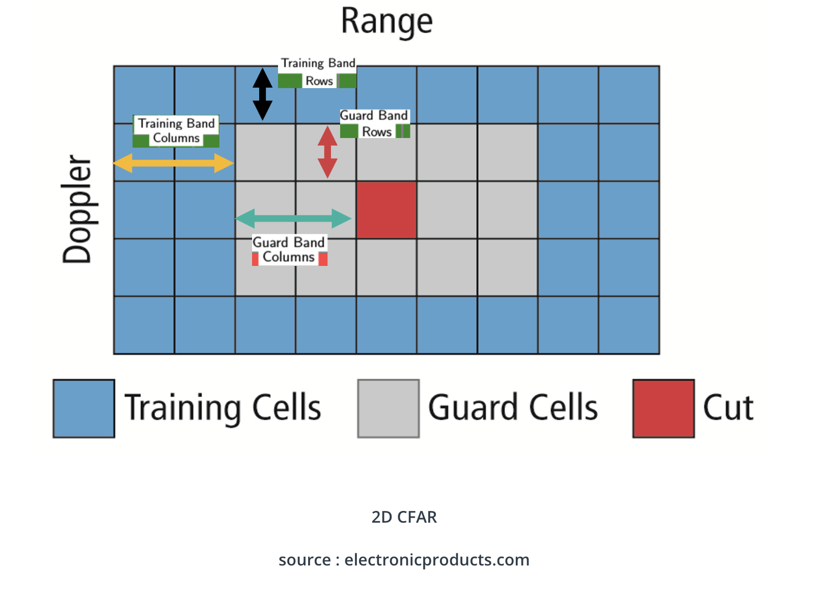 GitHub - kimsooyoung/SFND_Radar: Udacity Sensor Fusion Nanodegree Project