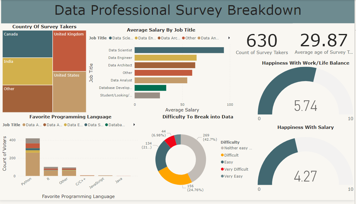GitHub - shivakumarhl/Data-Professionals-Survey-Power-BI-Project: Data ...