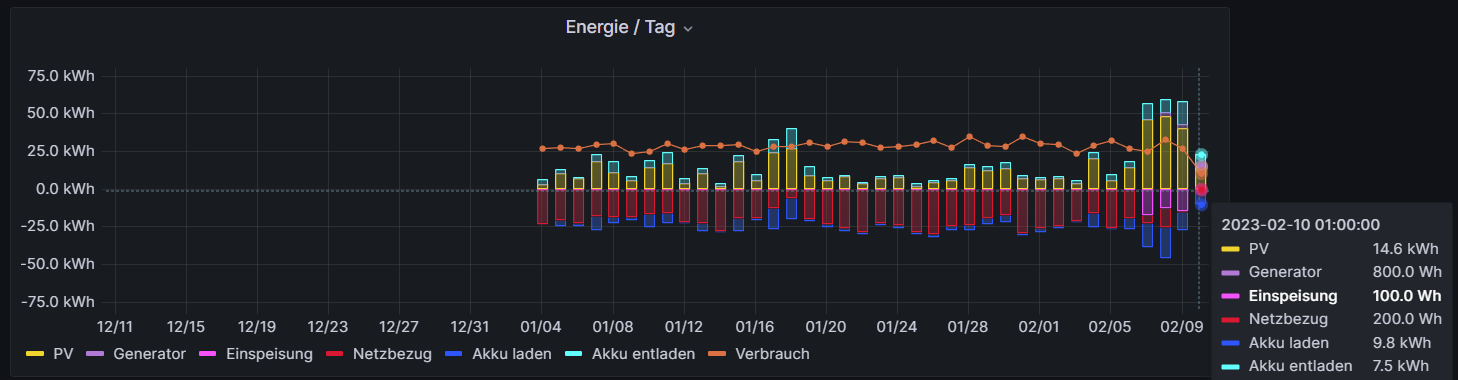 Time series Panel: Optimize readability of values in tooltip · Issue #82855 · grafana/grafana ...