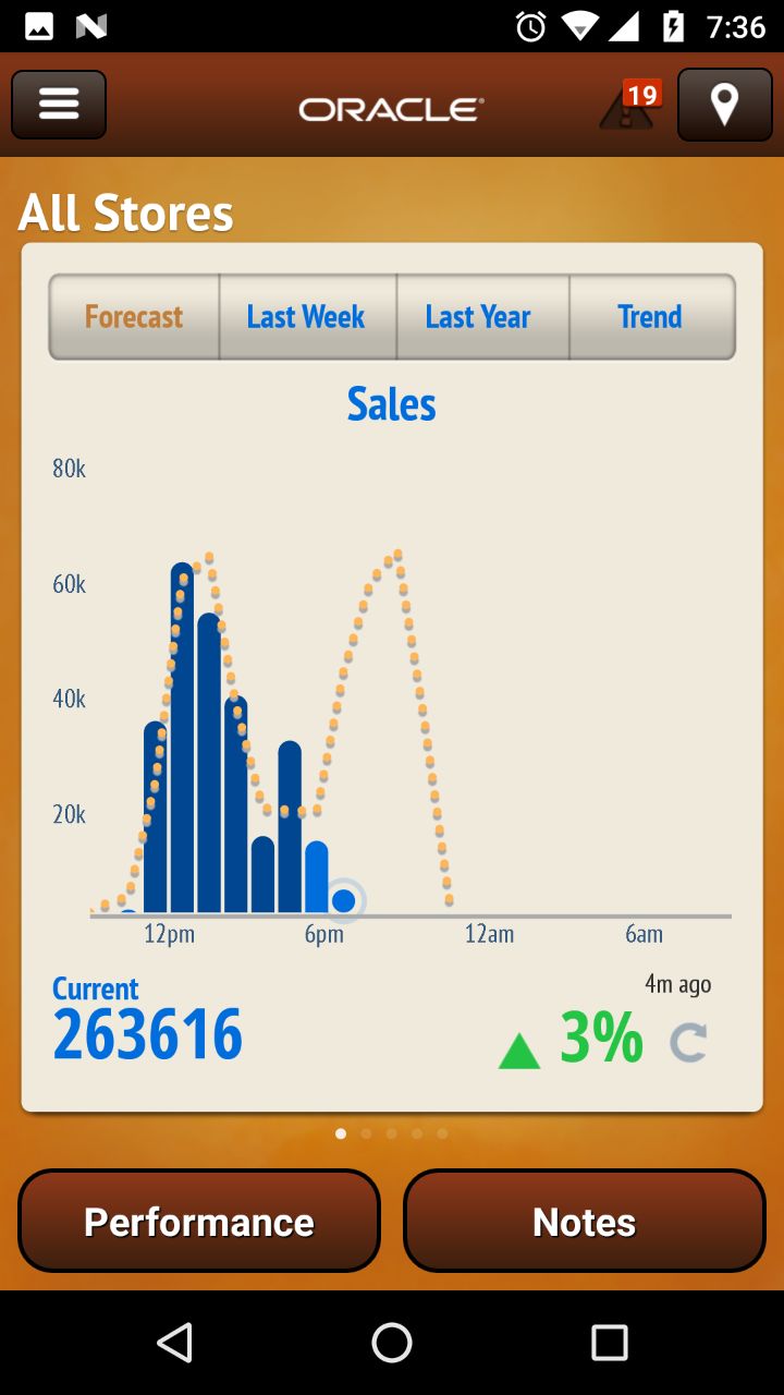 how i can show legend upto some specific values on the x- axis? · Issue #3559 · PhilJay ...
