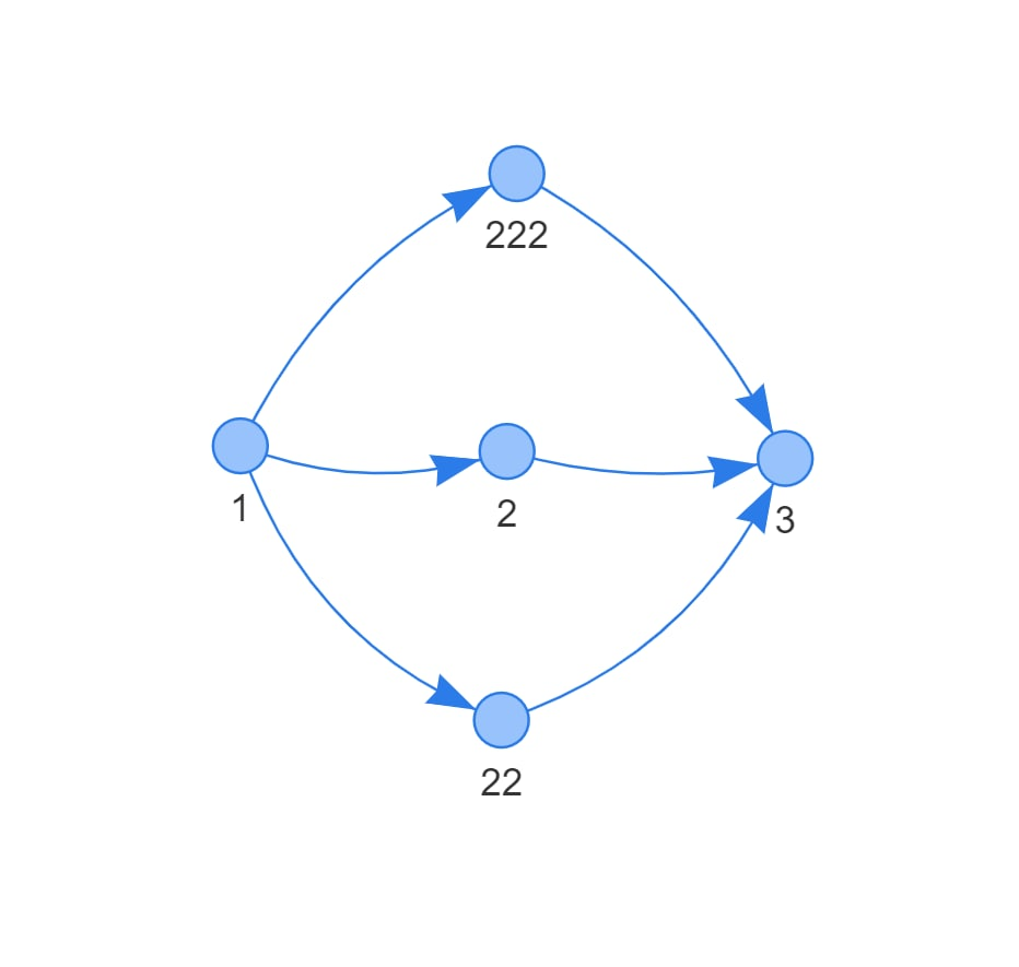 Bug: Wrong arrow direction in MultiGraph · Issue #119 · WestHealth/pyvis · GitHub