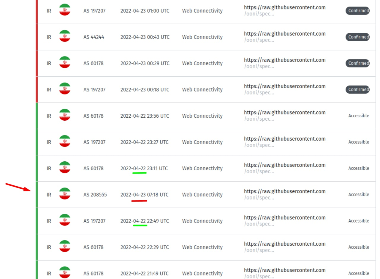 API: The results are not sorted in chronological order · Issue #587 · ooni/backend · GitHub