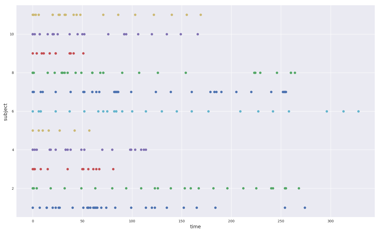 I have determined a color for each data point pragmatically and I have ...