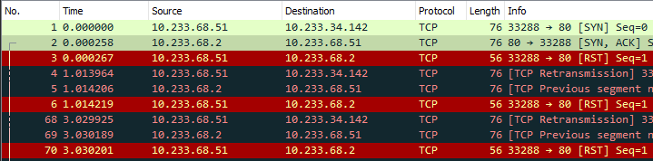 Kube Proxy Ipvs Mode Cannot Access Clusteripport When Node Reboot · Issue 85422 · Kubernetes