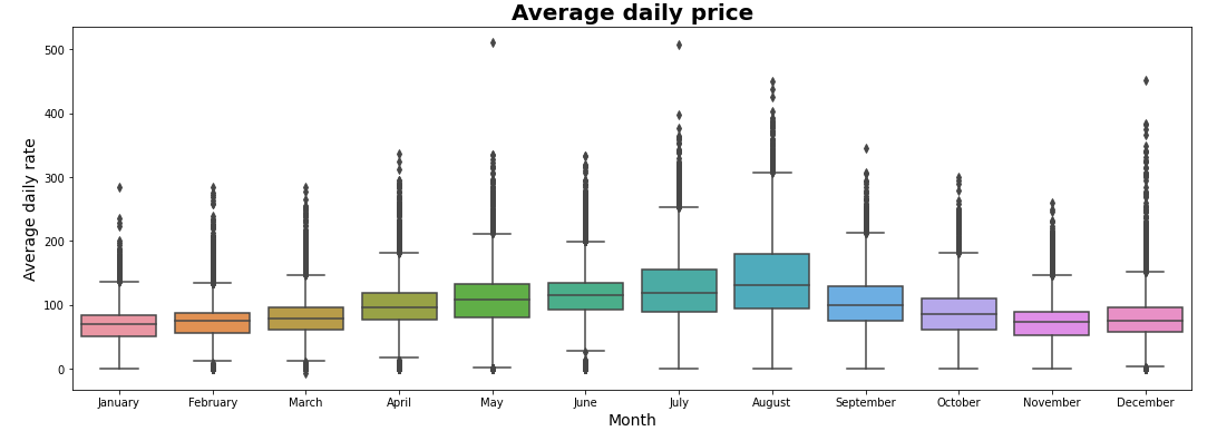 GitHub - piyushkchaudhari/capstone-project-eda