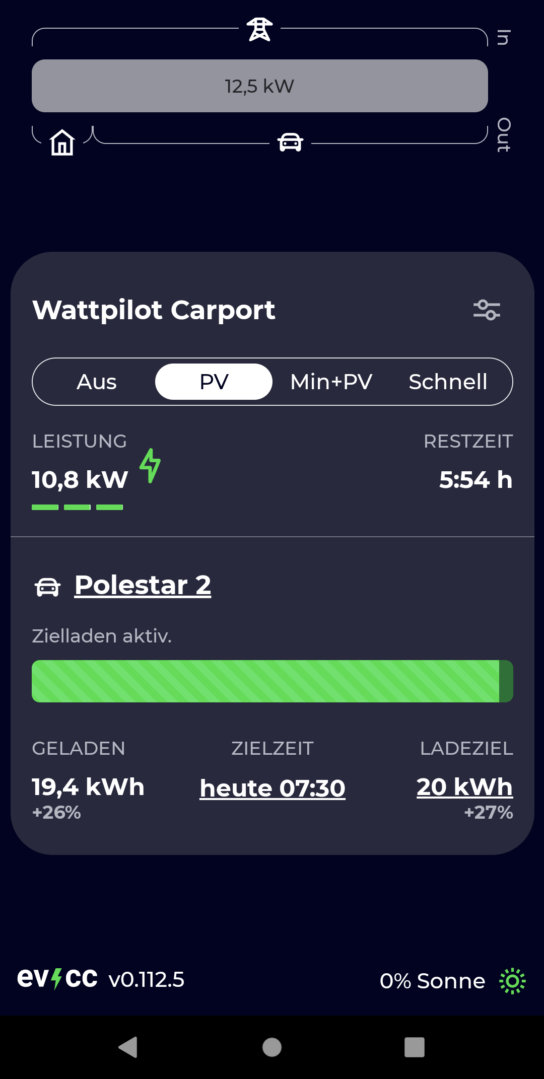 Restzeit · evcc-io evcc · Discussion #6173 · GitHub