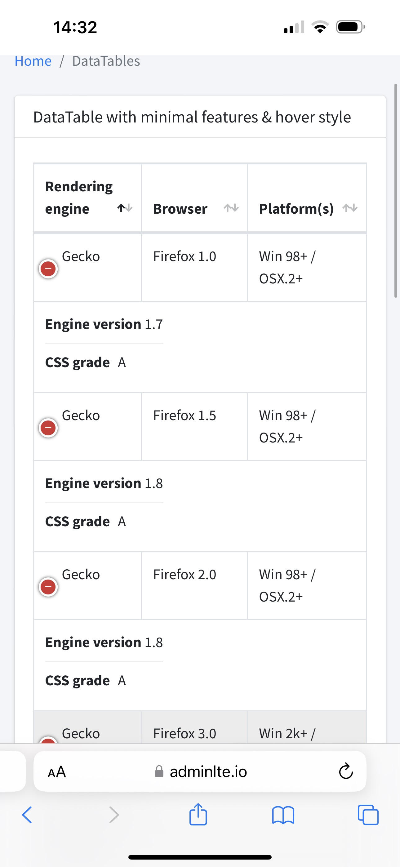[HELP NEEDED] · Issue #4882 · ColorlibHQ/AdminLTE · GitHub