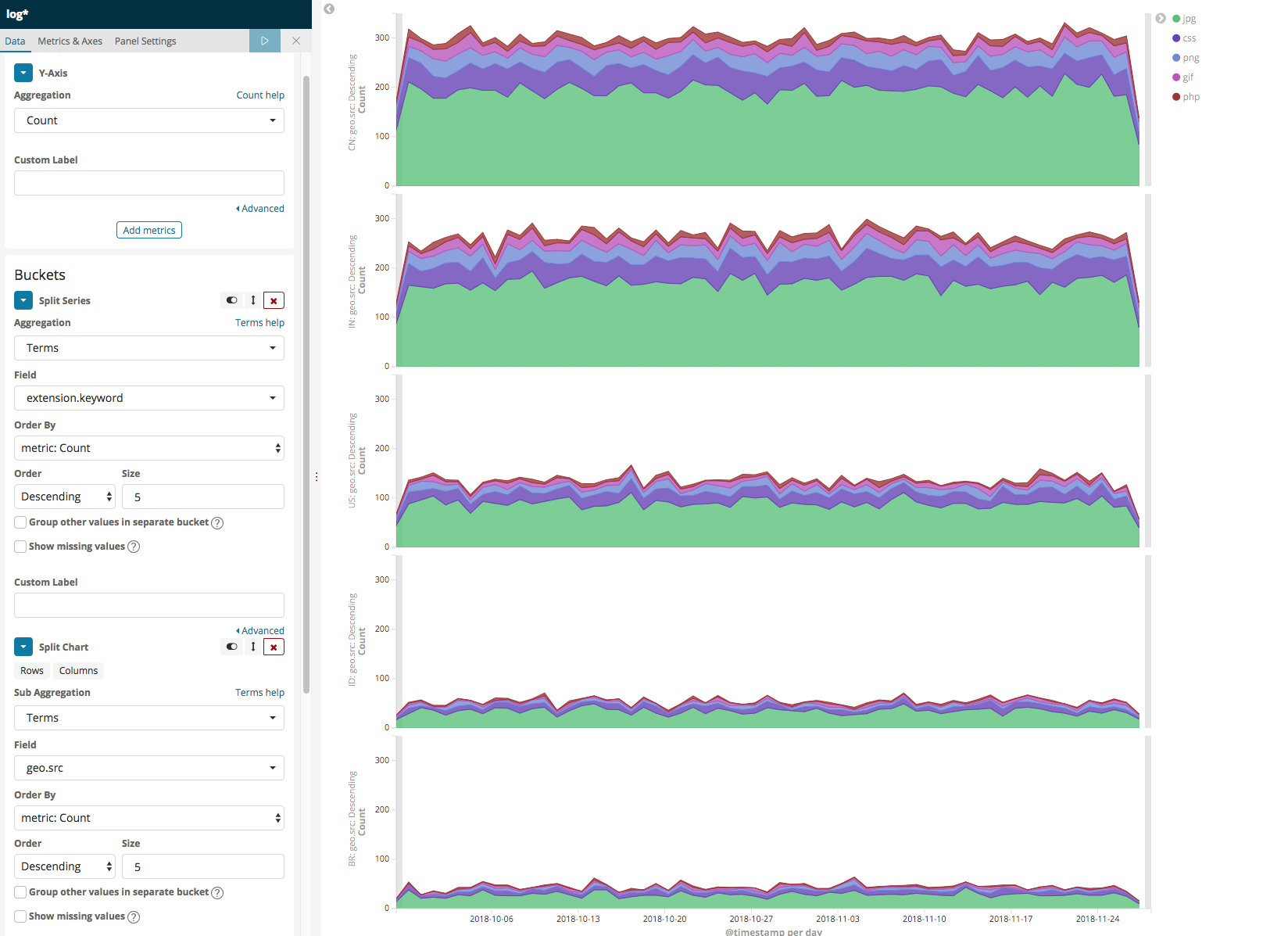 Rollups Support Selecting Order By For Terms Aggs In Rollup Visualizations · Issue 26372