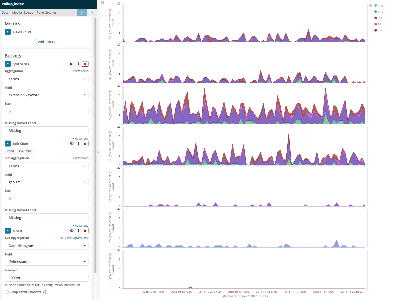 [Rollups] Support selecting "order by" for Terms aggs in Rollup visualizations · Issue #26372 ...
