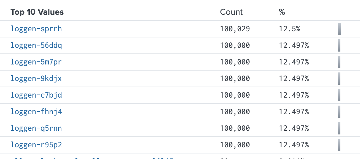 data duplication at the beginning of log file · Issue #391 · open ...