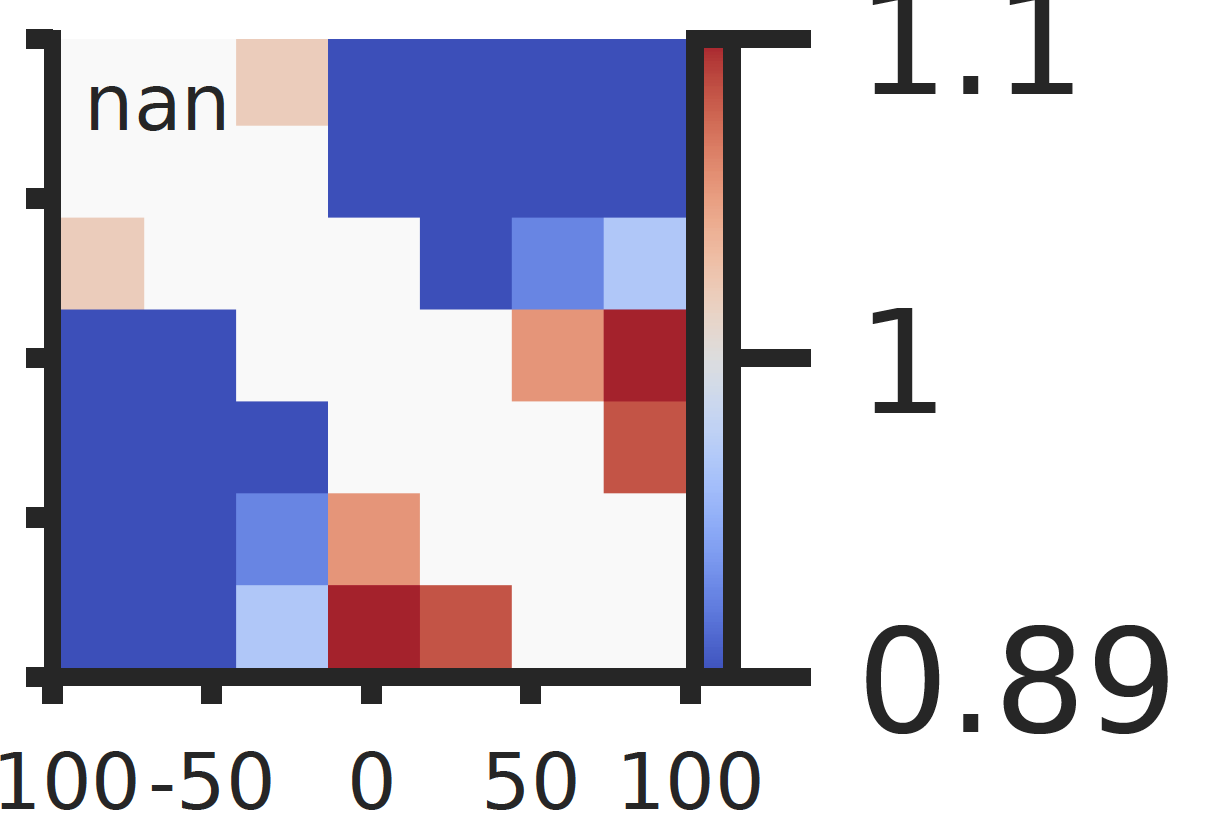 plot TAD error · Issue #98 · open2c/coolpuppy · GitHub