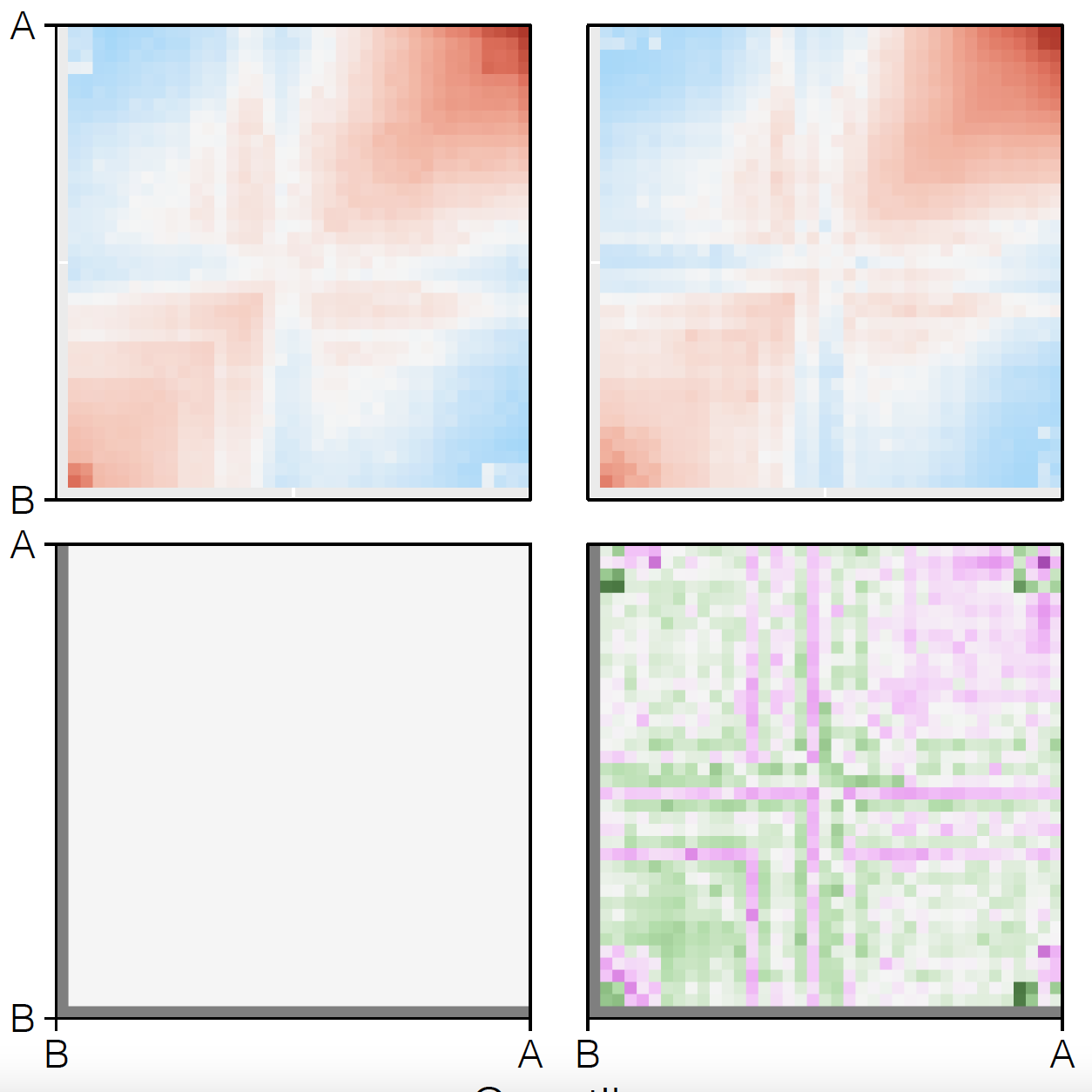 compartment analysis · Issue #306 · robinweide/GENOVA · GitHub