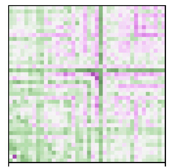 compartment analysis · Issue #306 · robinweide/GENOVA · GitHub