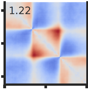 heatmap value · Issue #100 · open2c/coolpuppy · GitHub