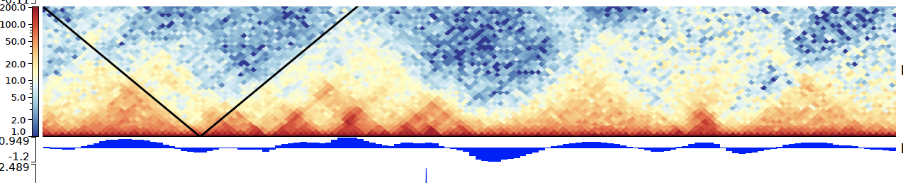 how to highlight a region · Issue #416 · deeptools/pyGenomeTracks · GitHub