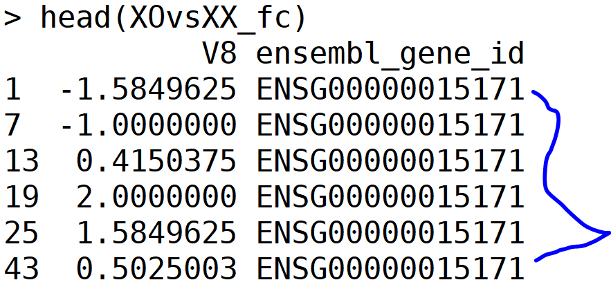 how to deal with genes with multiple log2(FC) · Issue #14 · ay-lab/selfish · GitHub
