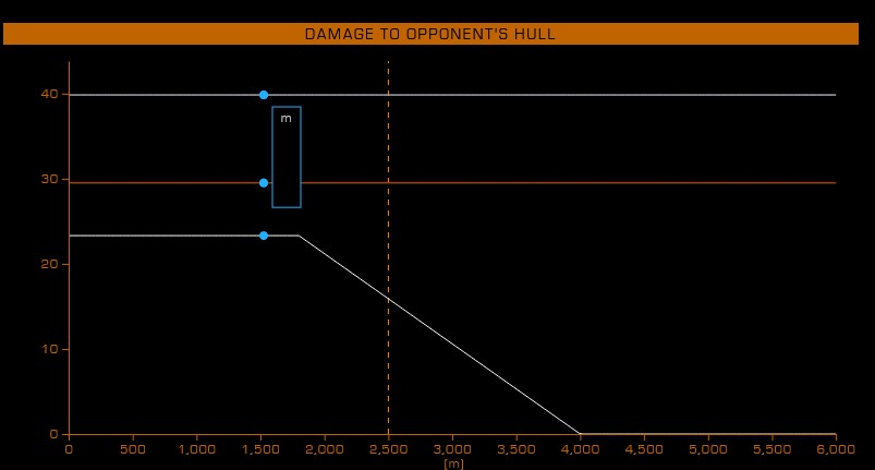 Tooltips in "Profiles" tab not working with Firefox · Issue #682 · EDCD/coriolis · GitHub