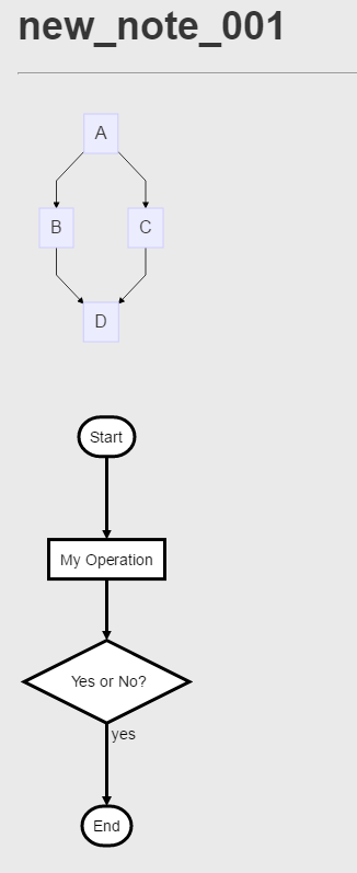 flowchart & mermaid流程图渲染错误when flowchart & mermaid mixed in one ...