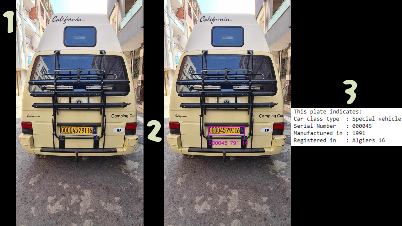 GitHub - Azed1ne/Enhanced-ANPR-for-Algerian-plates: Algerian vehicle ...