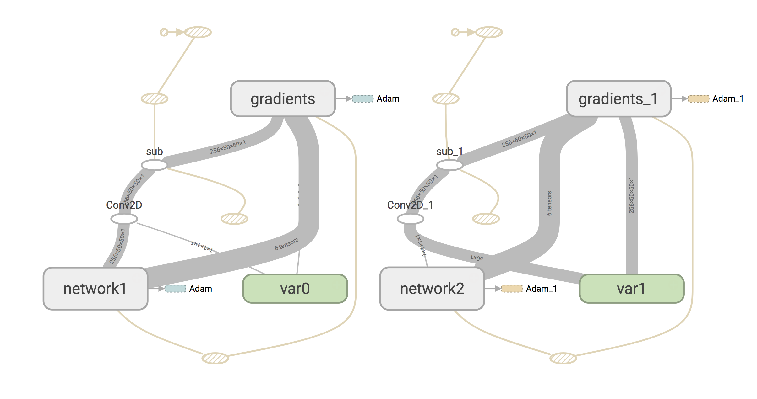 Incorrect Gpu Memory Usage · Issue 14950 · Tensorflowtensorflow · Github 1702
