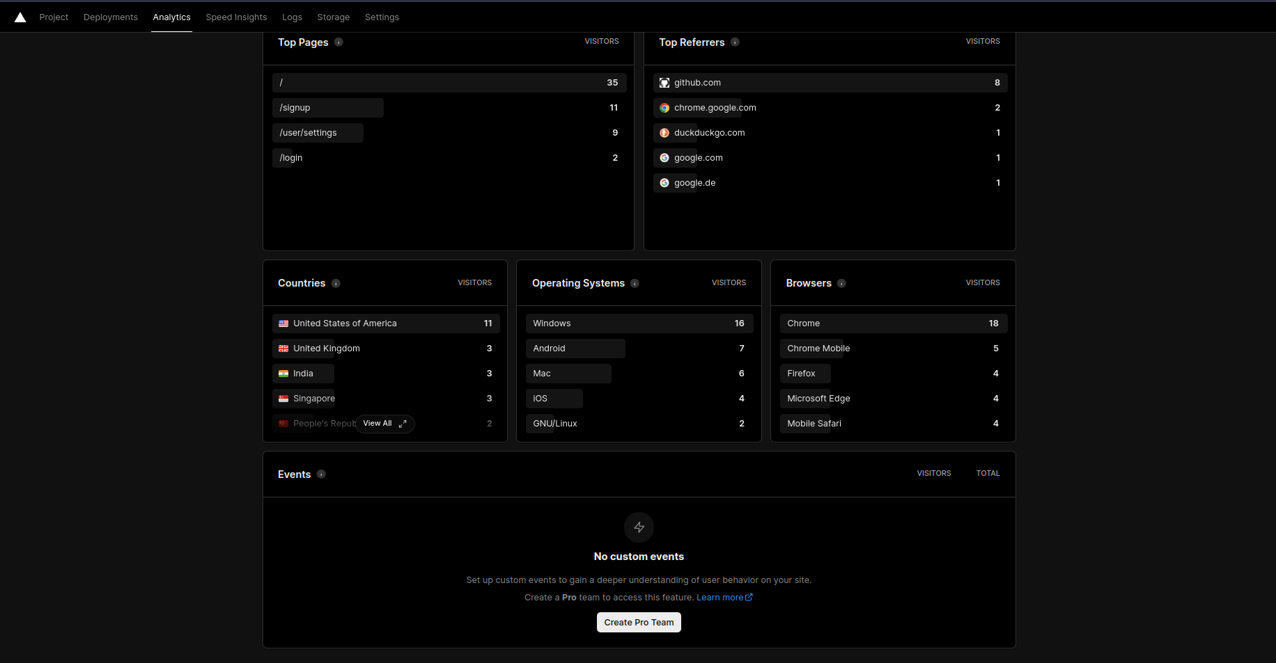Preset dashboard for website analytics · Issue #50 · hyperdxio/hyperdx · GitHub