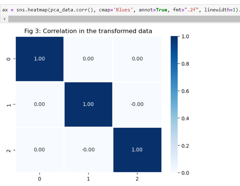 GitHub - KateEGosling/US-Arrests-Dataset-Analysis