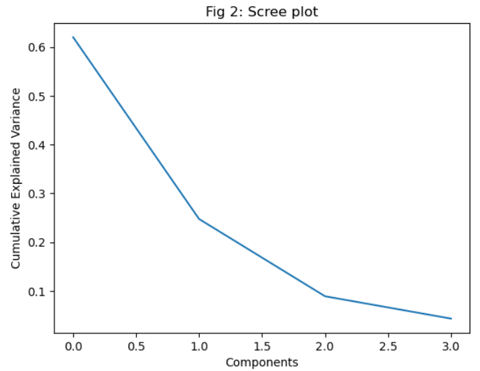 GitHub - KateEGosling/US-Arrests-Dataset-Analysis