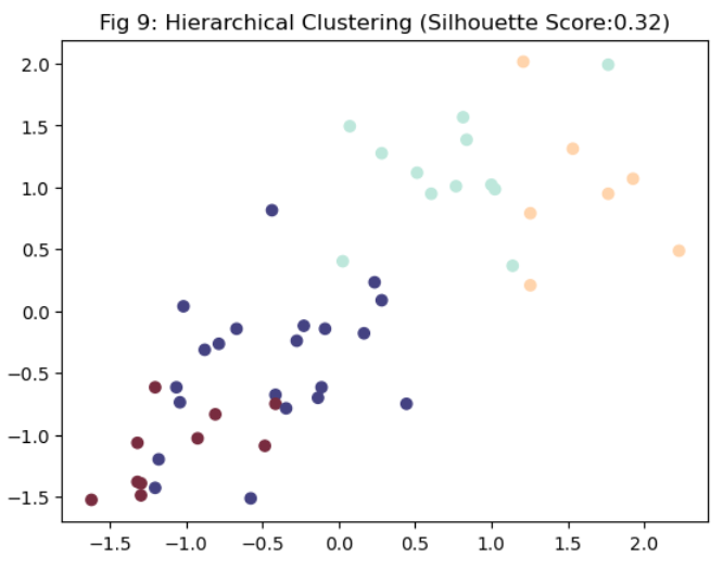 GitHub - KateEGosling/US-Arrests-Dataset-Analysis