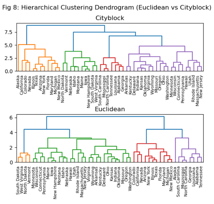 GitHub - KateEGosling/US-Arrests-Dataset-Analysis