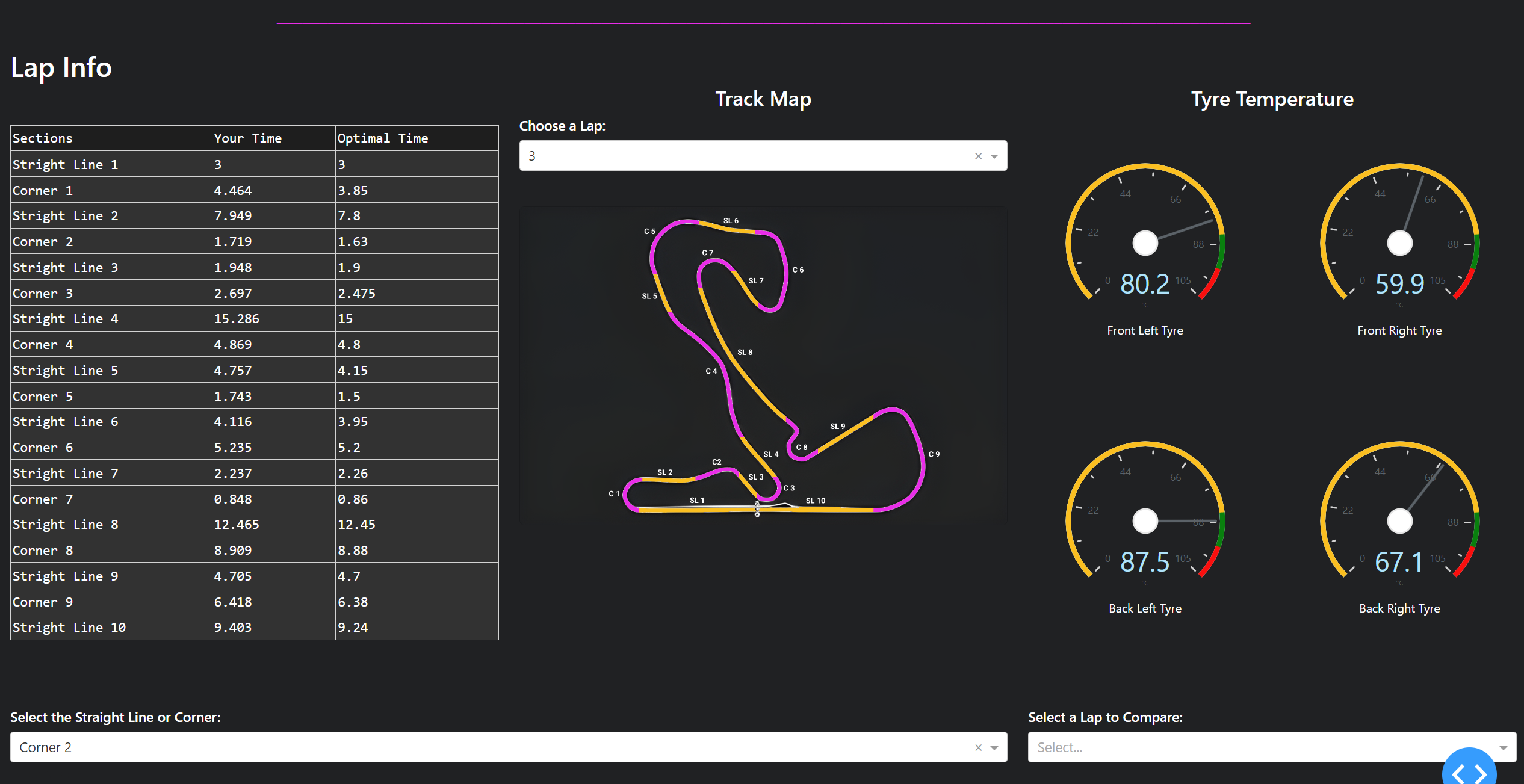 GitHub - ErsulShametaj/SimRacingDashboard