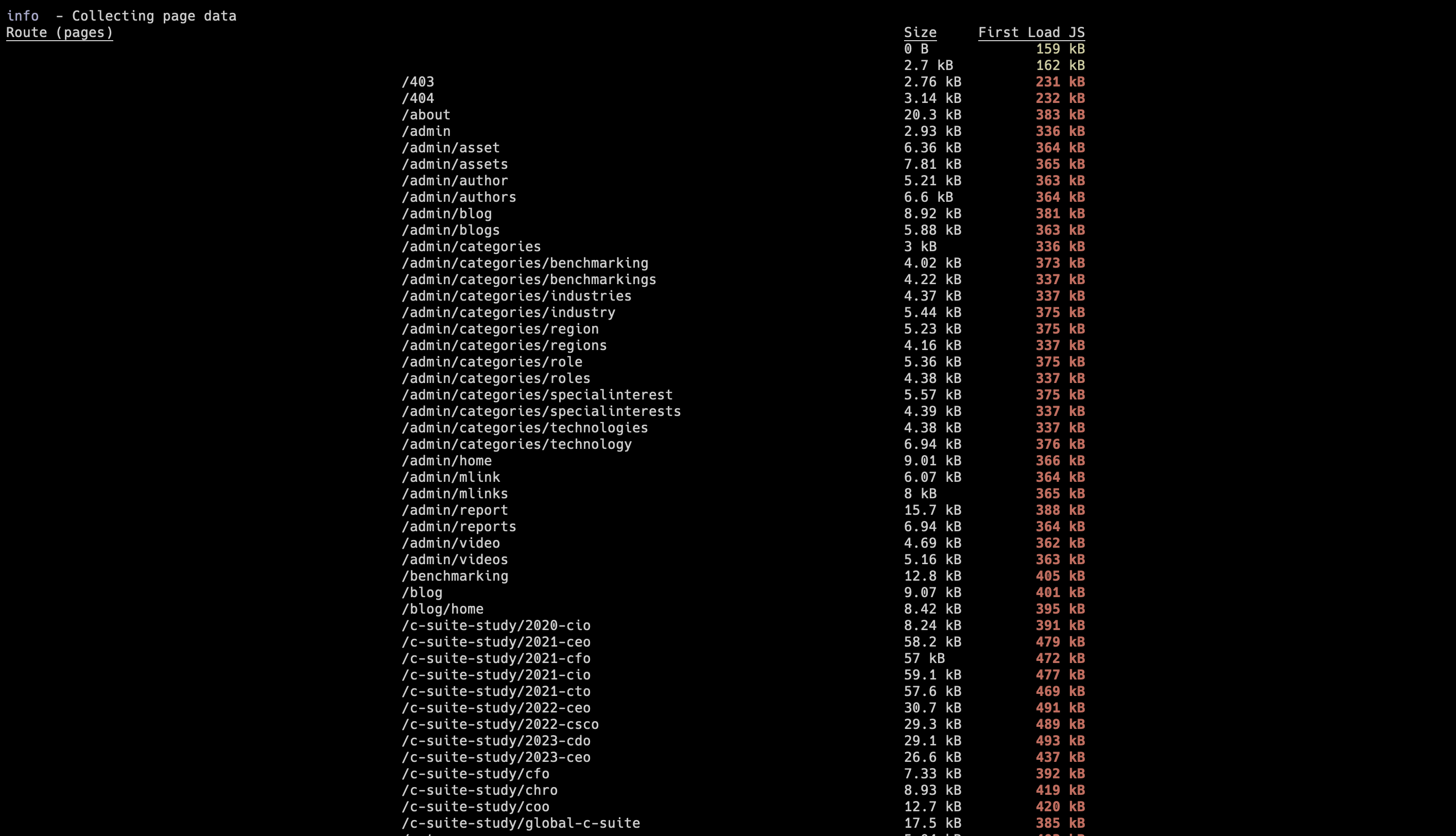 Ckeditor5 With Nextjs Compile Time · Issue 15265 · Ckeditorckeditor5