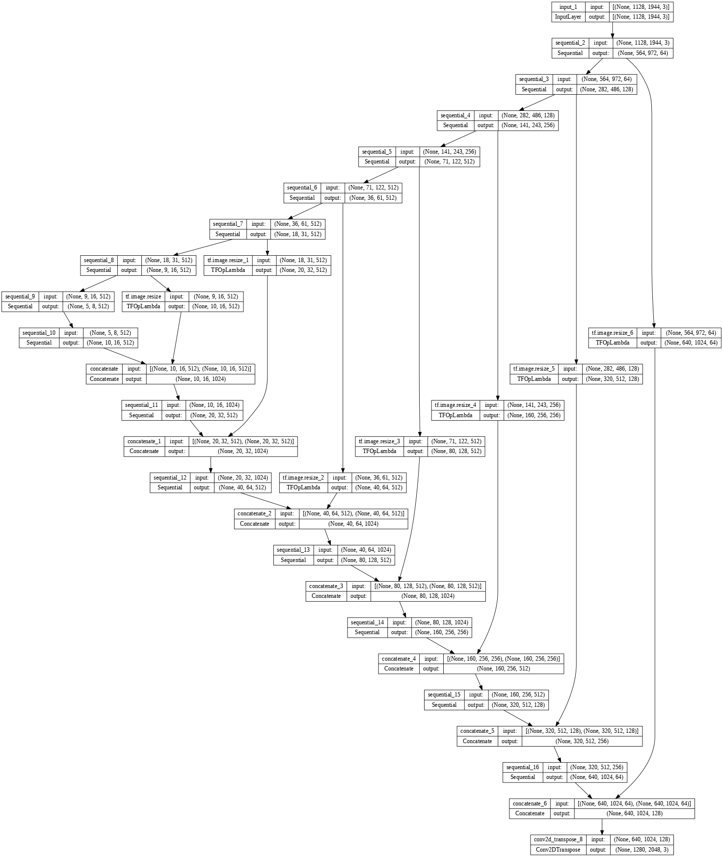 GitHub - hemangjoshi37a/pix2pix_on_colab_and_gdrive: train custom pix2pix model on google colab ...