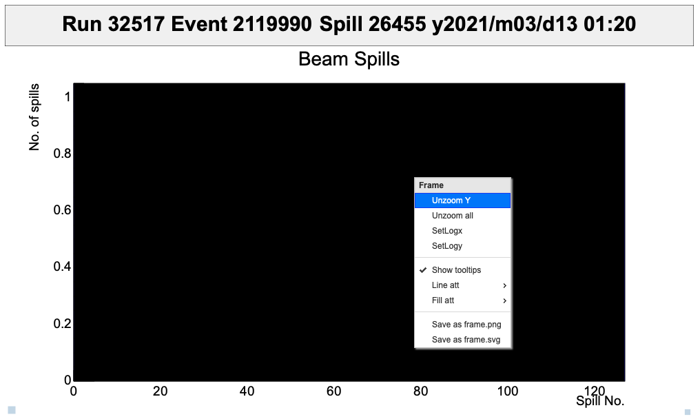 Histogram on canvas displayed with incorrectly zoomed y-axis range. · Issue #209 · root-project ...