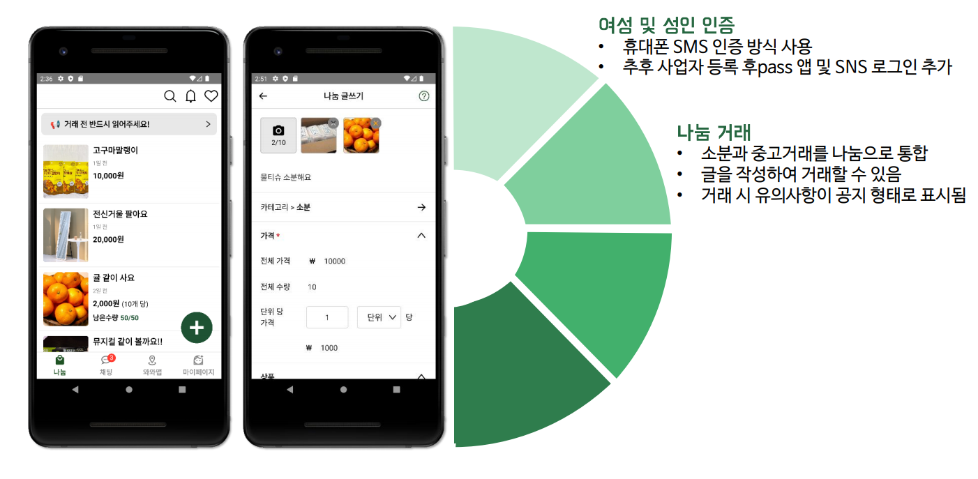 GitHub - heynokimush/App_WAWA