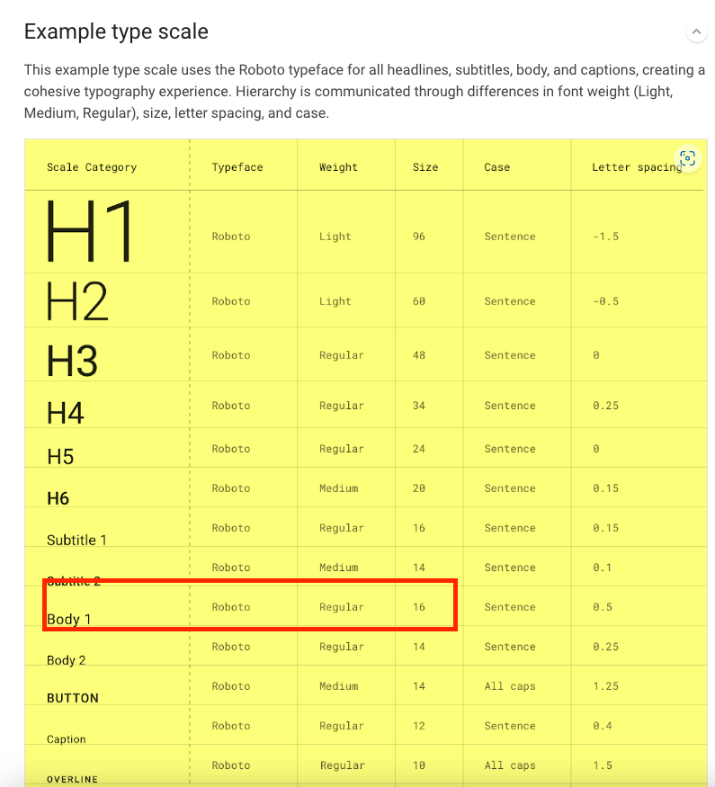 Bugtypography Default Font Settings On `mat Typography` Is `body 2` Instead Of `body 1