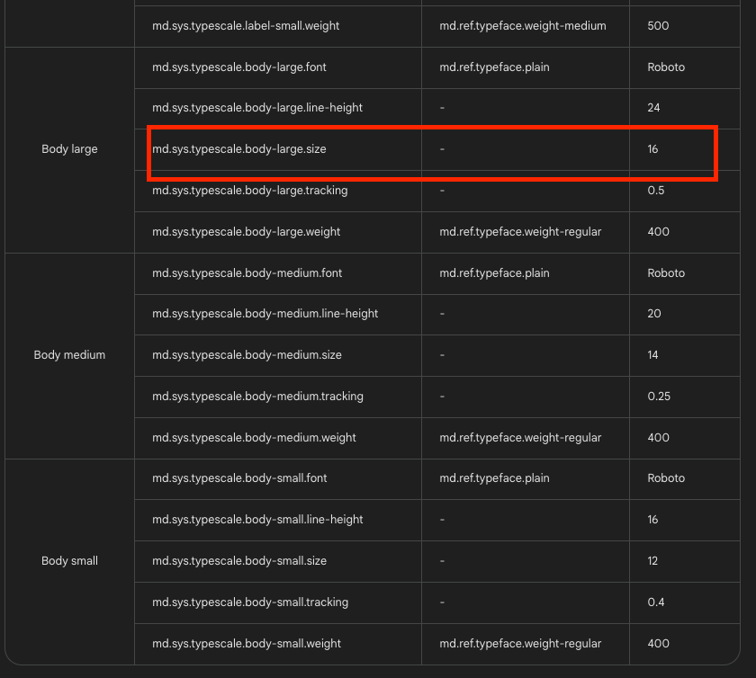 bug(Typography): Default font settings on `.mat-typography` is `body-2` instead of `body-1 ...