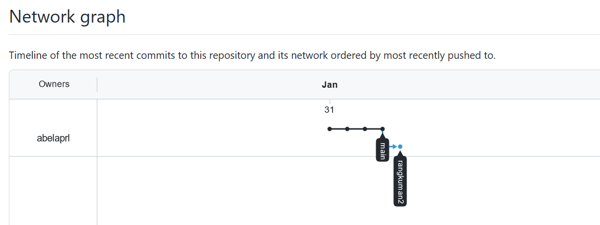 GitHub - abelaprl/Misi1-Modul1-SEKURO_Programming-2023: Tugas Modul 1 SEKURO