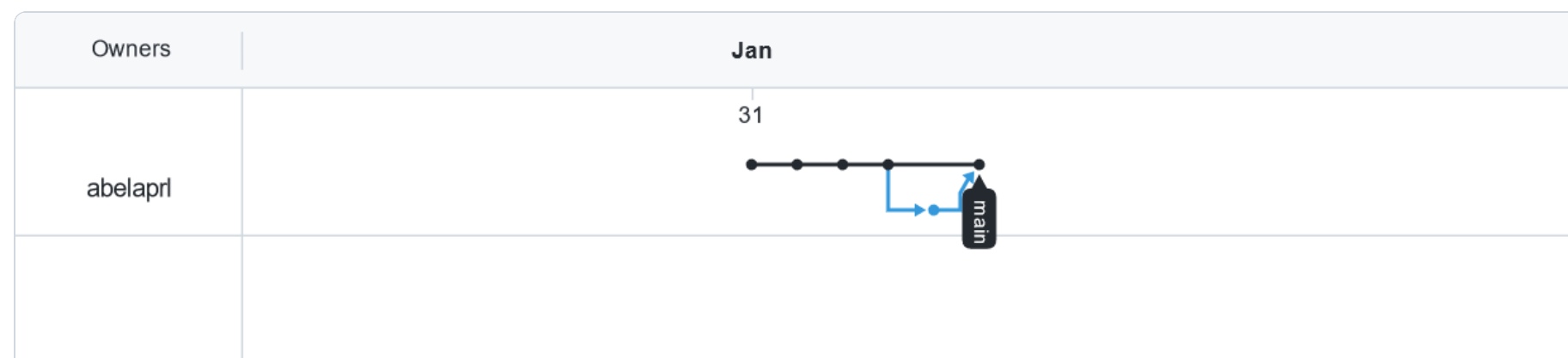 GitHub - abelaprl/Misi1-Modul1-SEKURO_Programming-2023: Tugas Modul 1 SEKURO