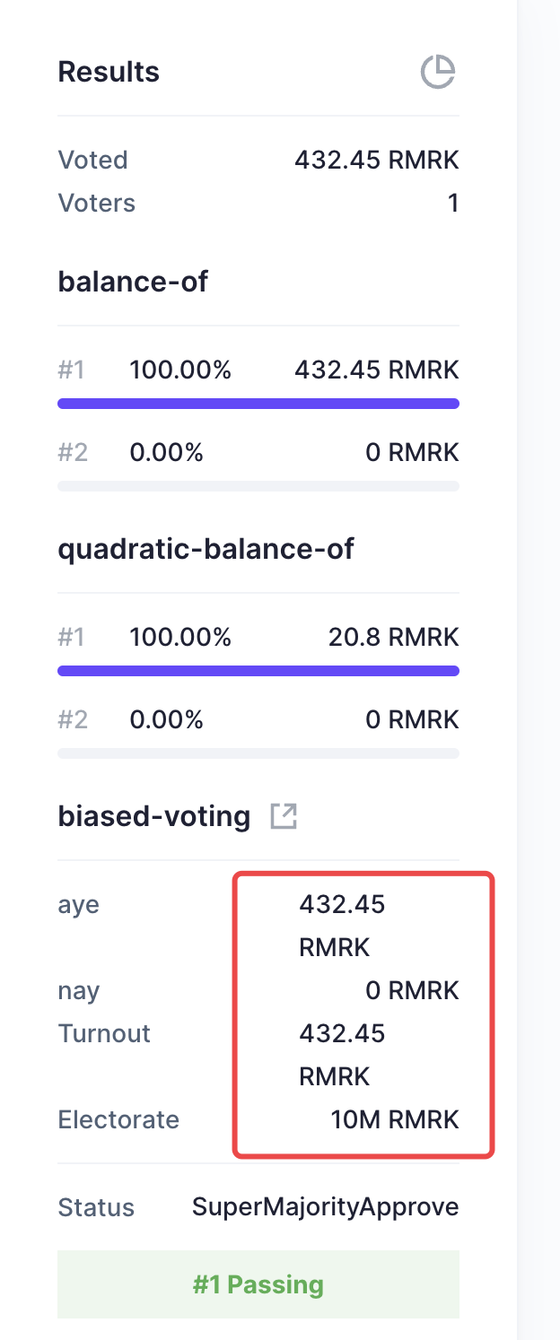 fix vote Results layout · Issue #762 · opensquare-network/collaboration · GitHub