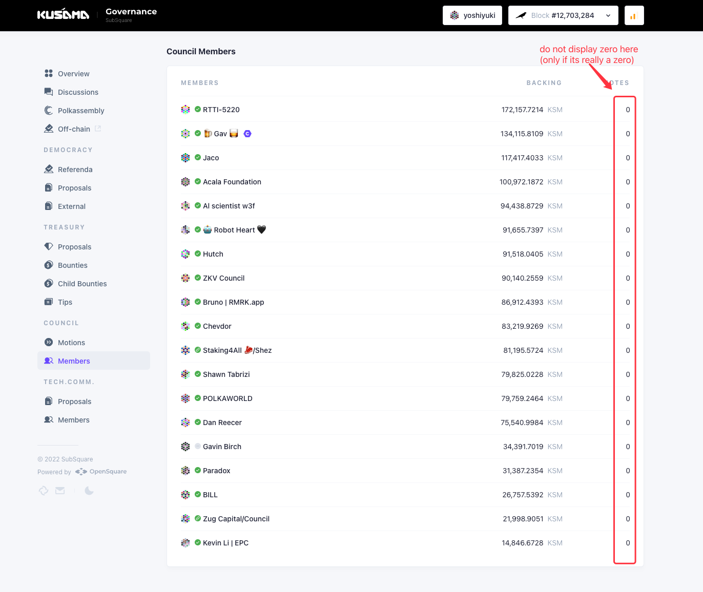 Council Member Loading Issue · Issue 2014 · Opensquare Networksubsquare · Github